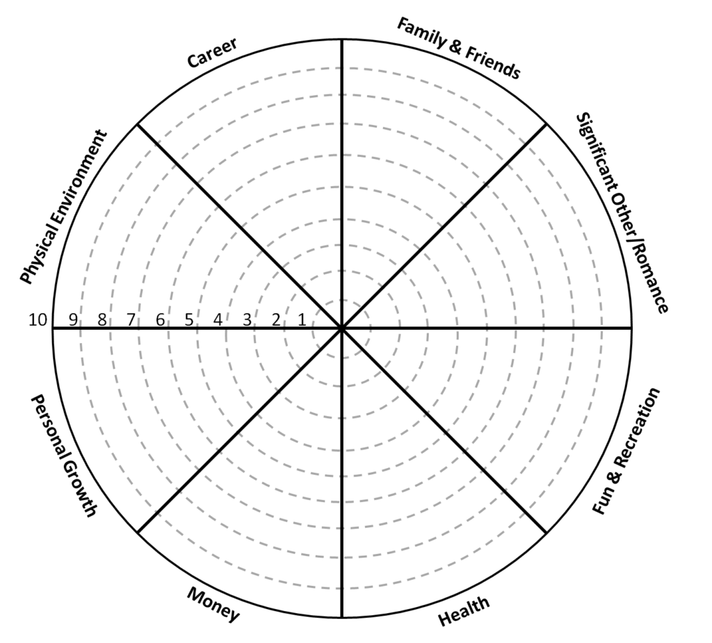 wheel of life - Career Coach Jenny